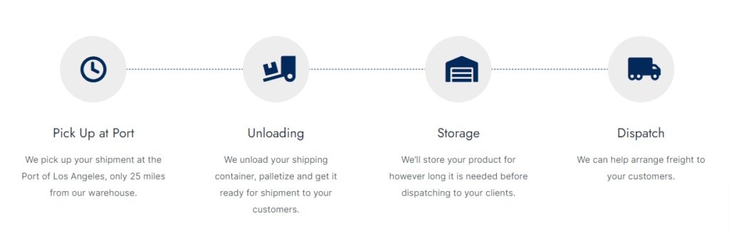 Leading Reliable Transloading Services | Neo Logistics